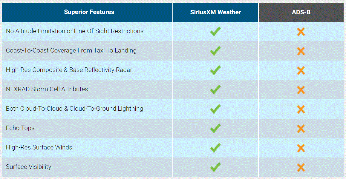 XM WX & Radio – Meow Meow LLC